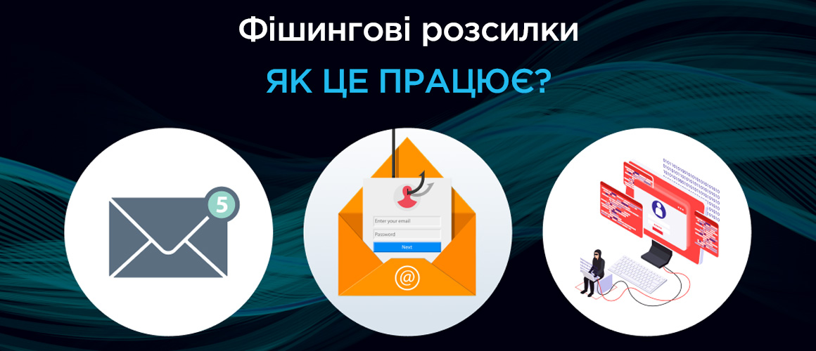 Фішингові розсилки: як це працює? - infocom.ua